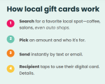 The Gift Card Market For Local Business Gift Cards - Shop With Me Mama